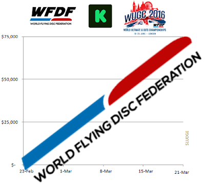 Sludge Output: World Flying Disc Federation Reaches Fundraising Goal