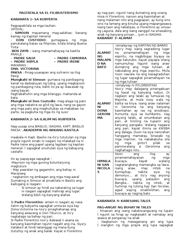 Kapitan Heneral El Filibusterismo Philippin News Coll - vrogue.co Kapitan Heneral El Filibusterismo Philippin News Coll - vrogue.co