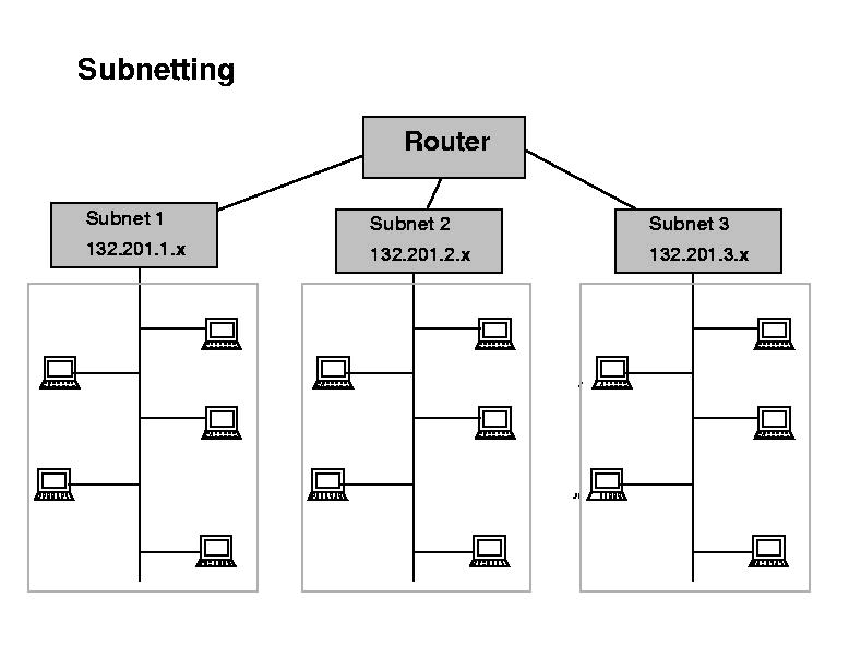 Redes de datos: Averías en la conexión y localización --- 17º Entrada