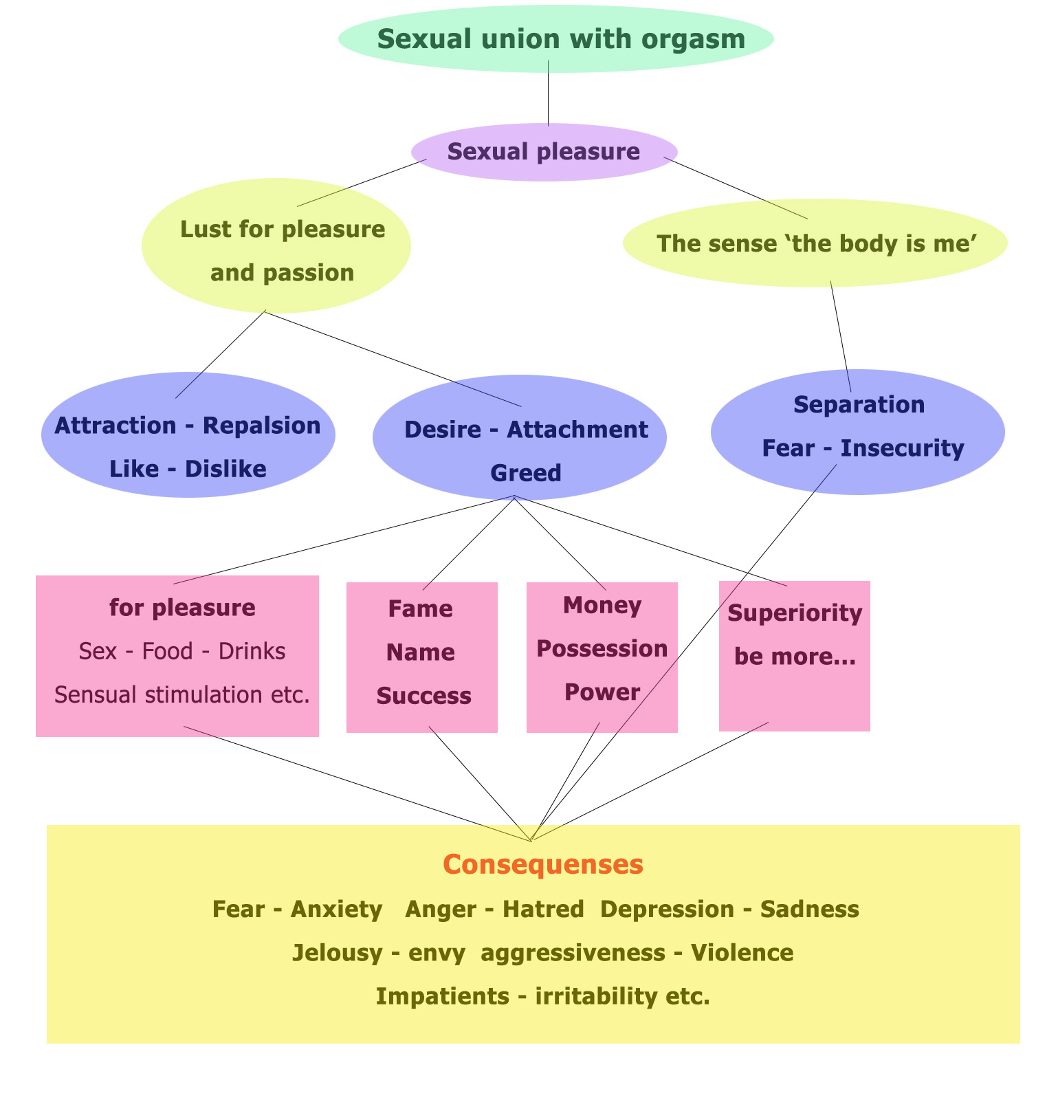 Advaita - Nonoduality: Om! FREEDOM from DESIRE the origin of ego - by ...