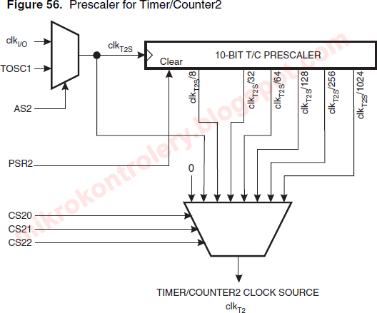 Mikrokontrolery Jak zacząć? Zbiór najczęściej udzielanych porad