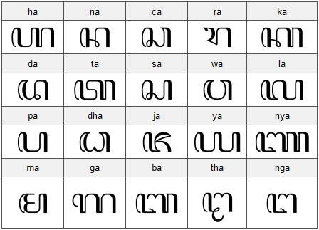 SimpleBlog: SISTEM BILANGAN JODOH ALA PRIMBON SUNDA