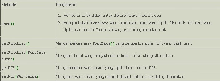 Java Education Network Indonesia: FontDialog