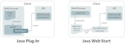 User Experience while using Java Web Start in Oracle E-Business Suite - ERP Applications