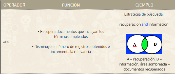 Laboratorio7_2212: Operadores Booleanos