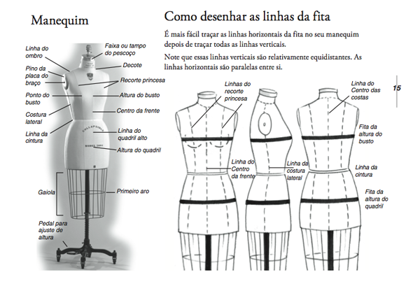 Curso de modelagem em vídeo aulas