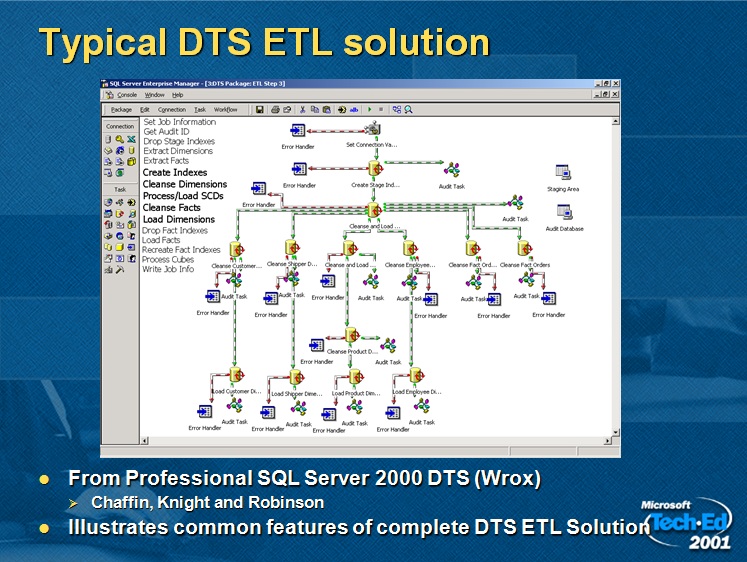 sharing: SQL Server Typical DTS ETL Solution sharing: SQL Server Typical DTS ETL Solution