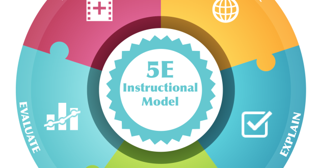 ELT INSIGHTS: EL MODELO PEDAGÓGICO DE LAS 5 Es