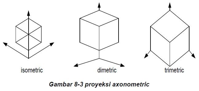 GAMBAR TEKNIK & METROLOGI chapter 1