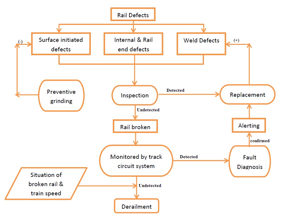 100+ Electronics And Electrical Projects ideas for final year students ...