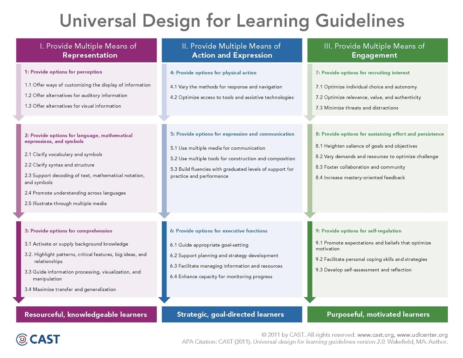 Where It's AT: Mrs. DiChiara's Technology Blog: Universal Design for ...