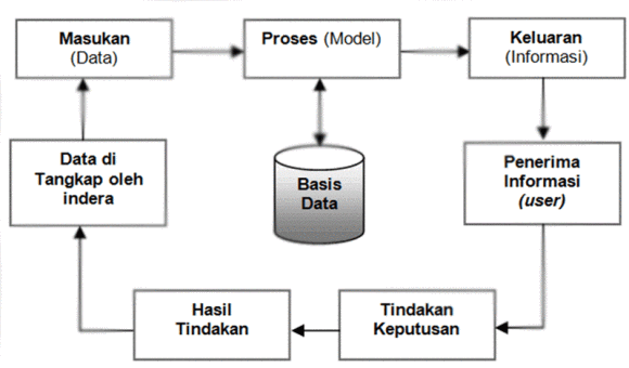 SISTEM DATABASE - Ilmu Kita Bangsa Indonesia SISTEM DATABASE - Ilmu Kita Bangsa Indonesia