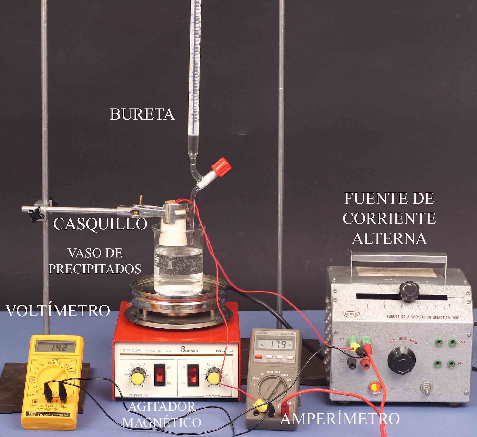 Conductimetría: Montaje de una valoración conductimétrica