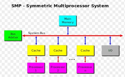 ARTIKEL SISTEM OPERASI: Pengertian Dari Batch Sistem, Critikal Section, PCB, Distributed ...