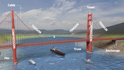 ÍTACA TECHNOLOGIES: Suspension bridges