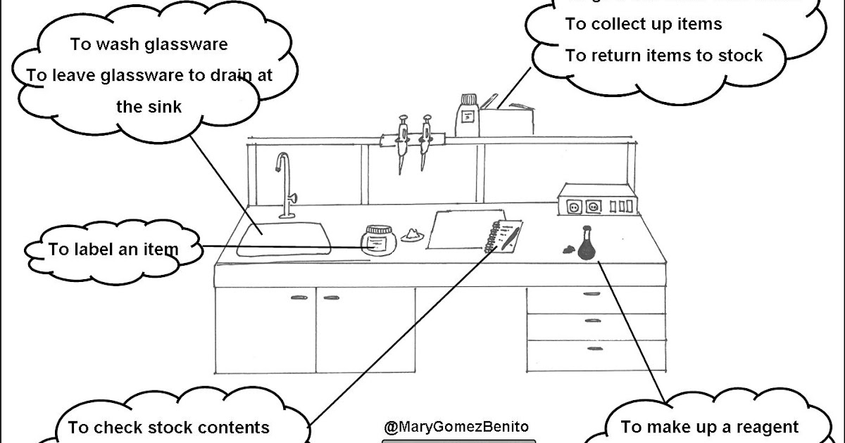 CLILing with Maria: Working in the lab. How to move around and how to ...