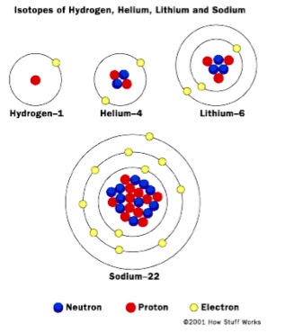 My Education : BAHAN JENIS DAN STRUKTUR ITS
