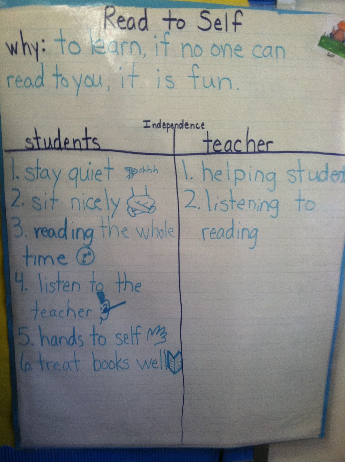 Mrs. Curry's Classroom Blog: Daily 5