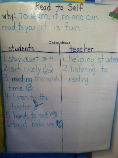 Mrs. Curry's Classroom Blog: Daily 5