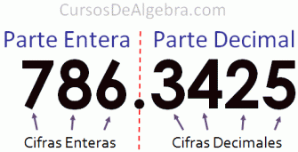 Enroque de ciencia: Los números decimales, ¿con punto o con coma?