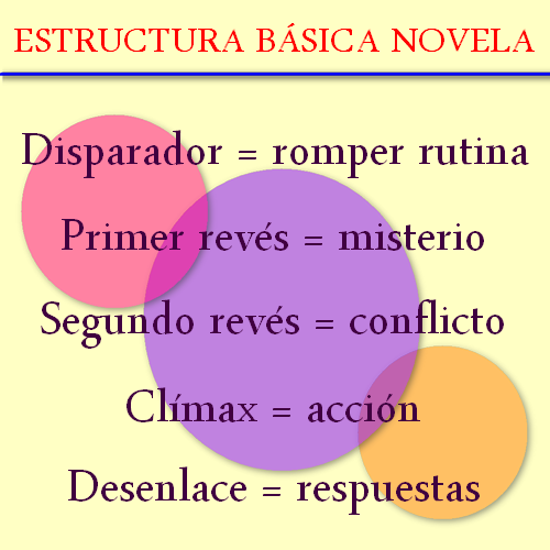 Lee y escribe con Jonaira Campagnuolo (Johana Connor): ¿Cómo diseñar la ...