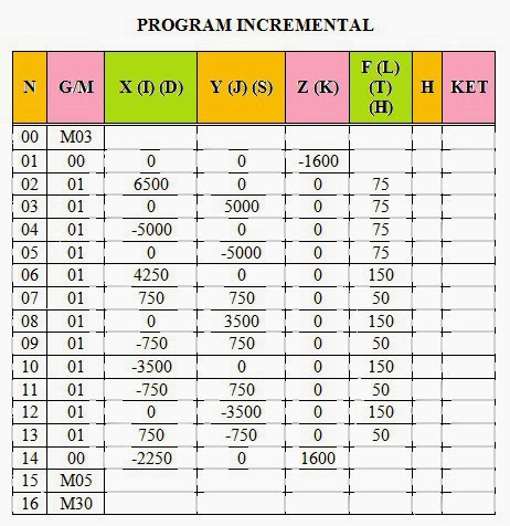 .: Teknik Mesin “Dasar Pemrograman TU 3A”