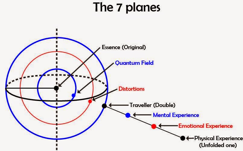 Universal Perspective of the Unfolding of Time: Introduction- main concepts