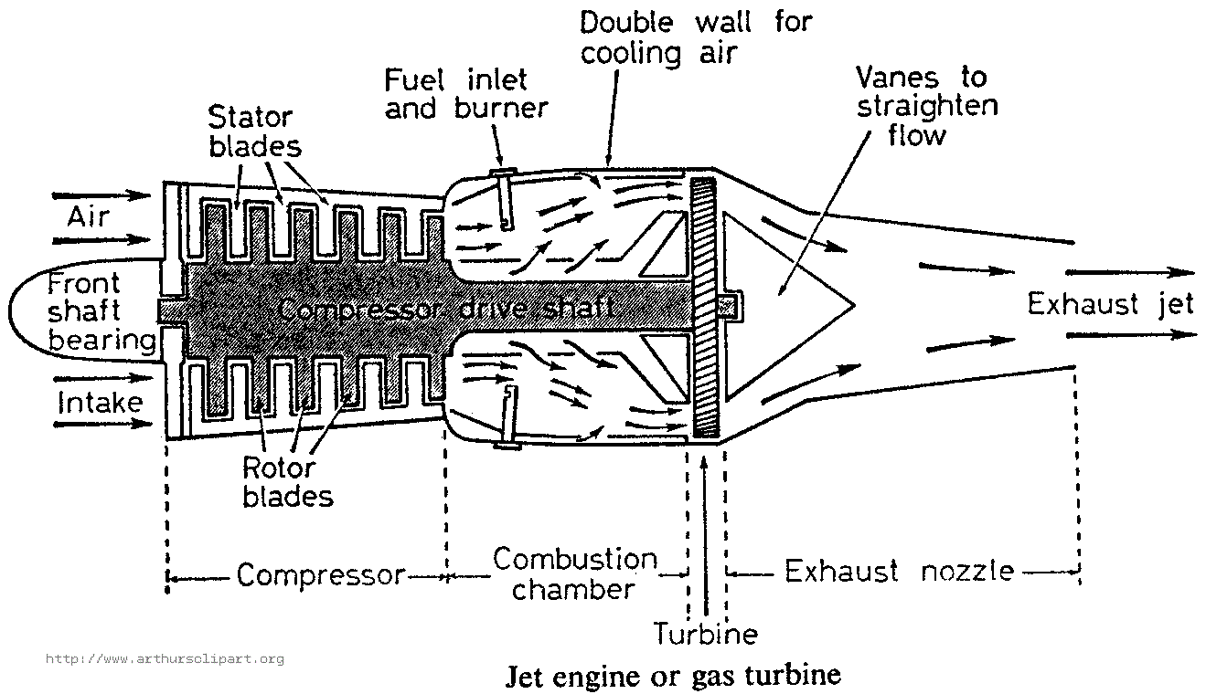 KERTAS DIGITAL: Micro Jet Engine