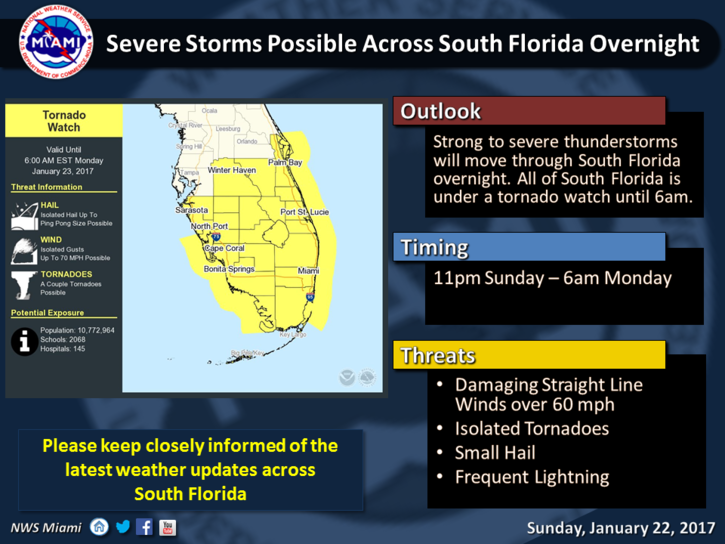 Ralph's Tropical Weather-RTW: HAZARDOUS WEATHER OUTLOOK Ralph's Tropical Weather-RTW: HAZARDOUS WEATHER OUTLOOK