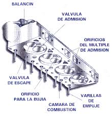 LA CULATA: LA CULATA