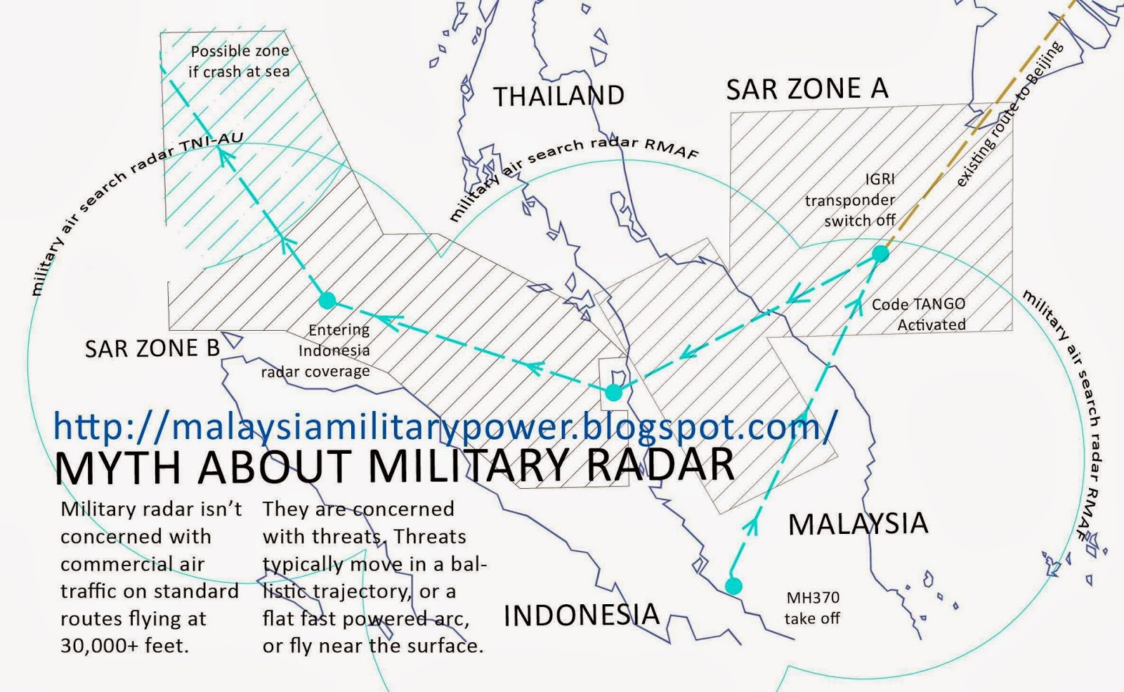Malaysian Support The Troops: Myth about Military Radar Tracking