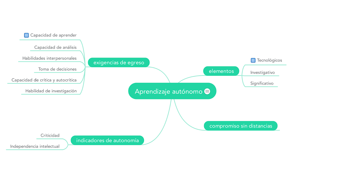 Hiram Ramírez UnADM: Mapa conceptual del Aprendizaje Autónomo