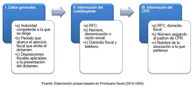 Licenciatura Gestion y Administracion de PYMES en la UNADM ...