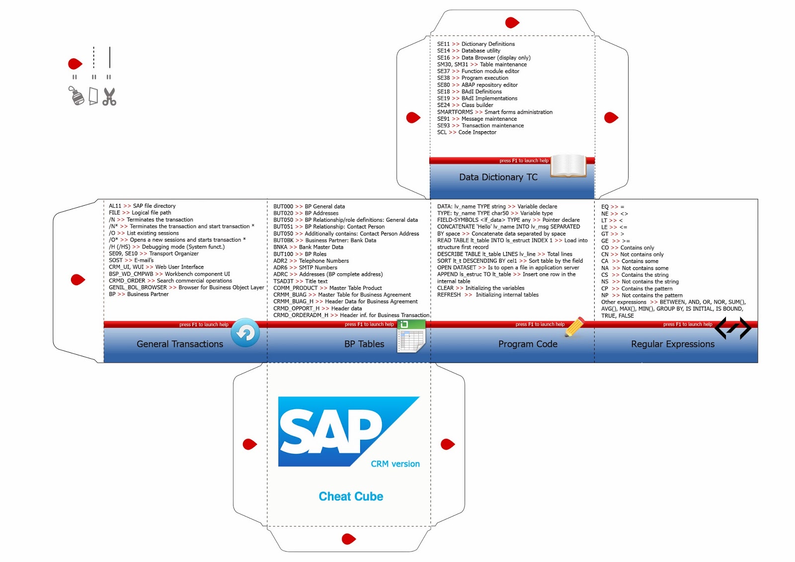 optimizar sin más: SAP Cheat Cube CRM version