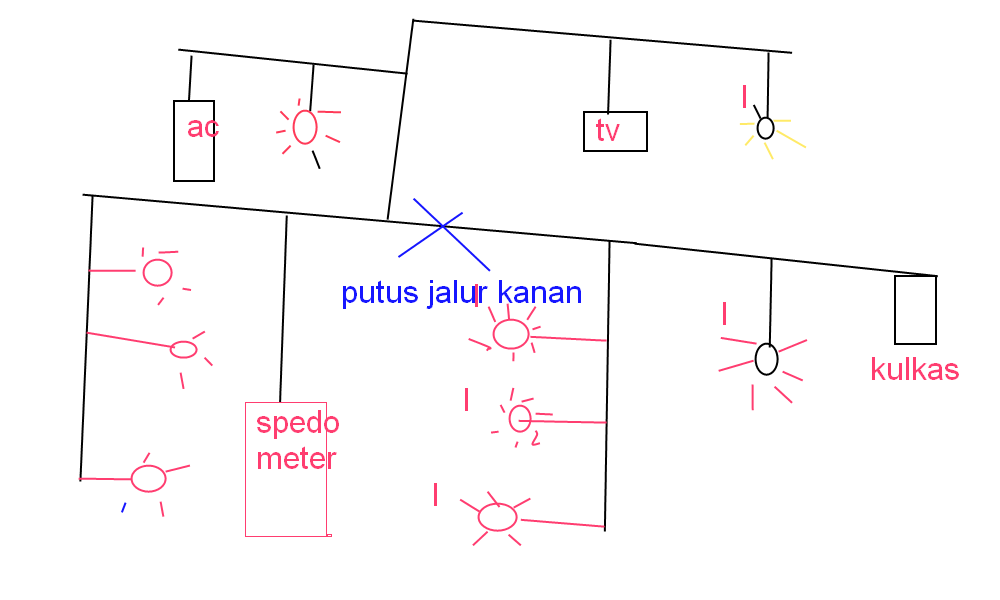 cara memperbaiki listrik konslet - tips dan triks