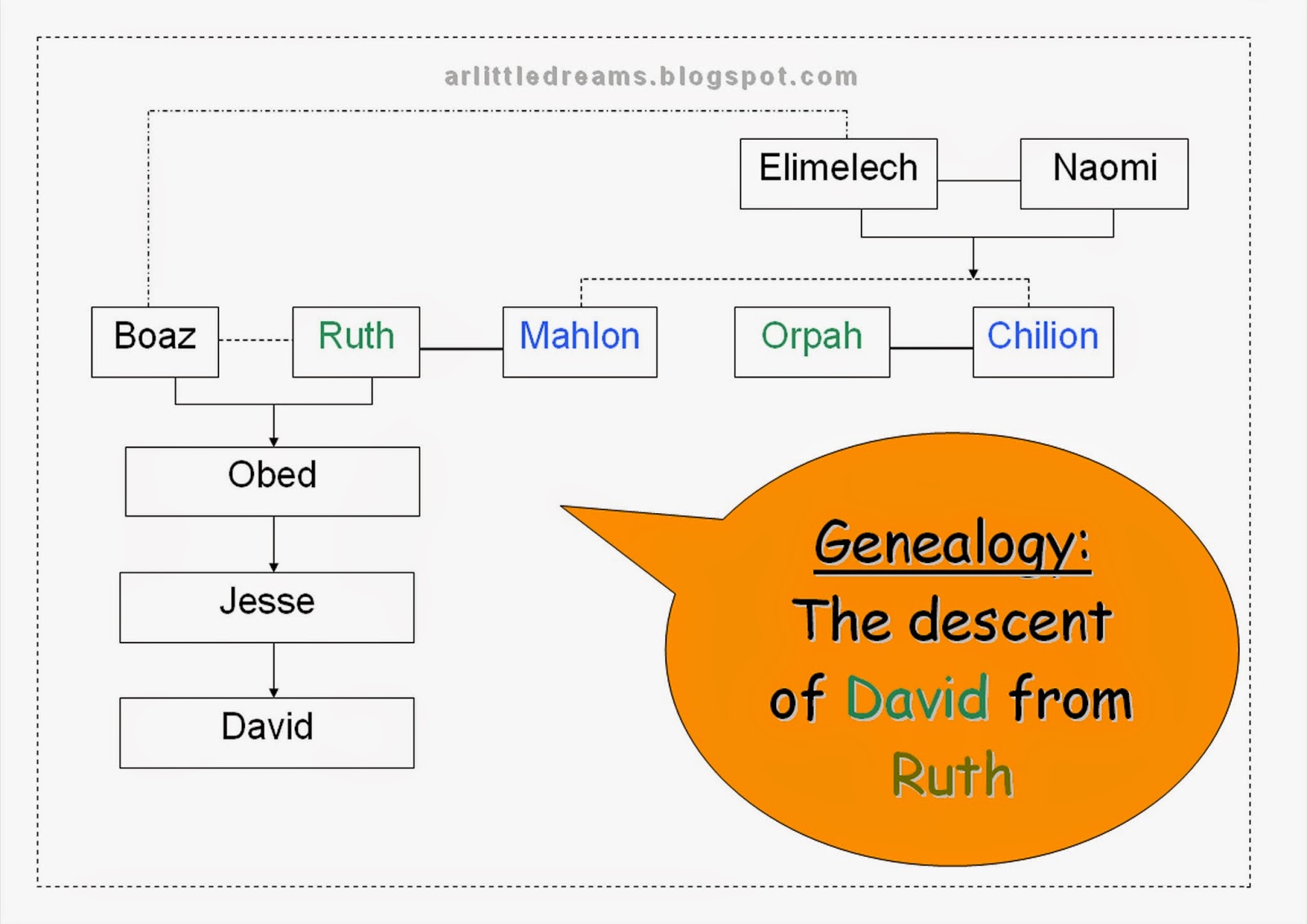 A.R. Little Dreams': June 2014