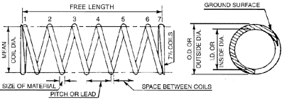 the320i.blogspot.com ...: Coil Springs