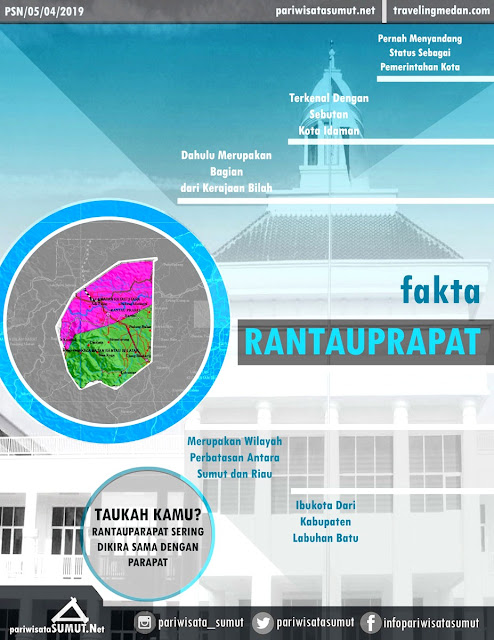7 Fakta Unik Rantauprapat, Si 'Kota Idaman' di Labuhan Batu ...