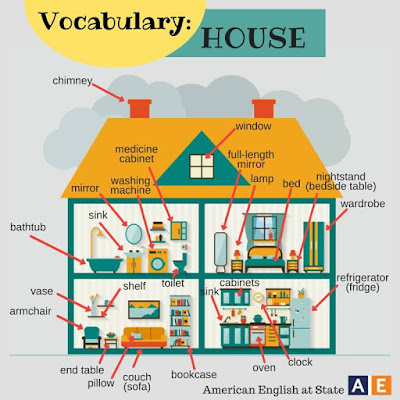 English is everywhere: Picture dictionary: House