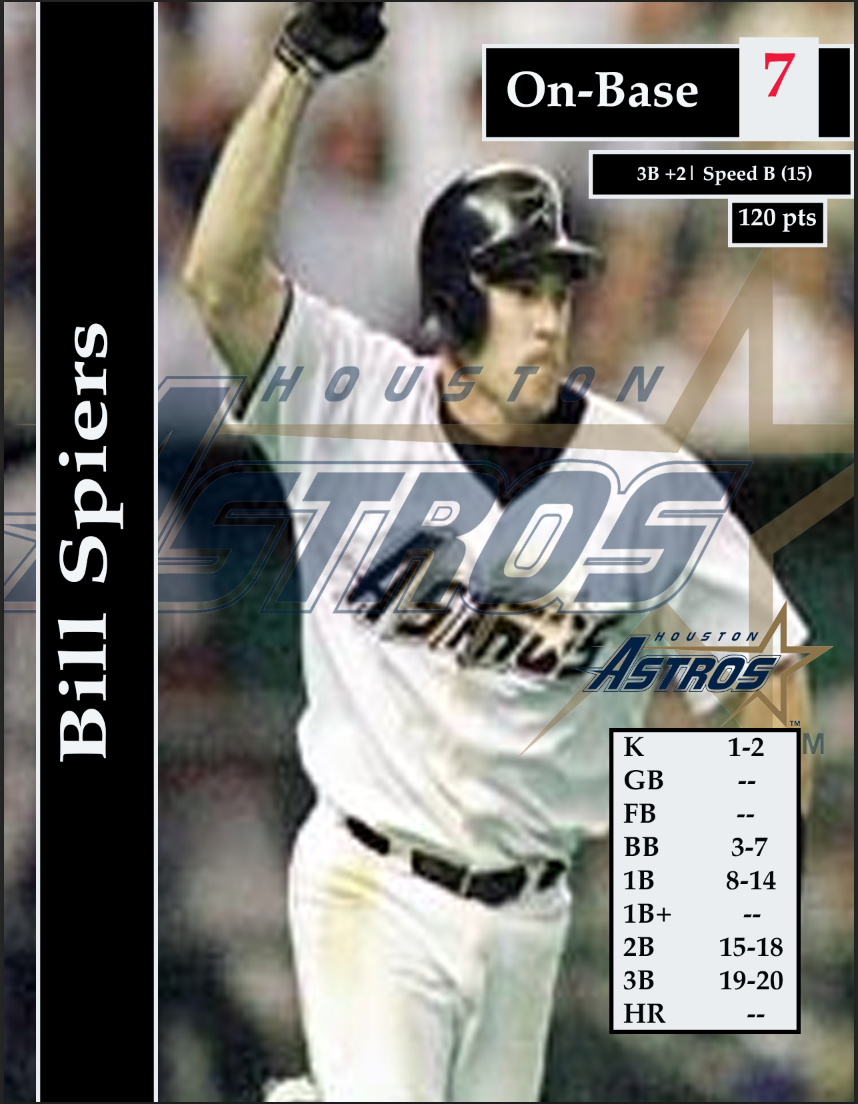 The Greatest MLB Showdown Project: 1998 Houston Astros