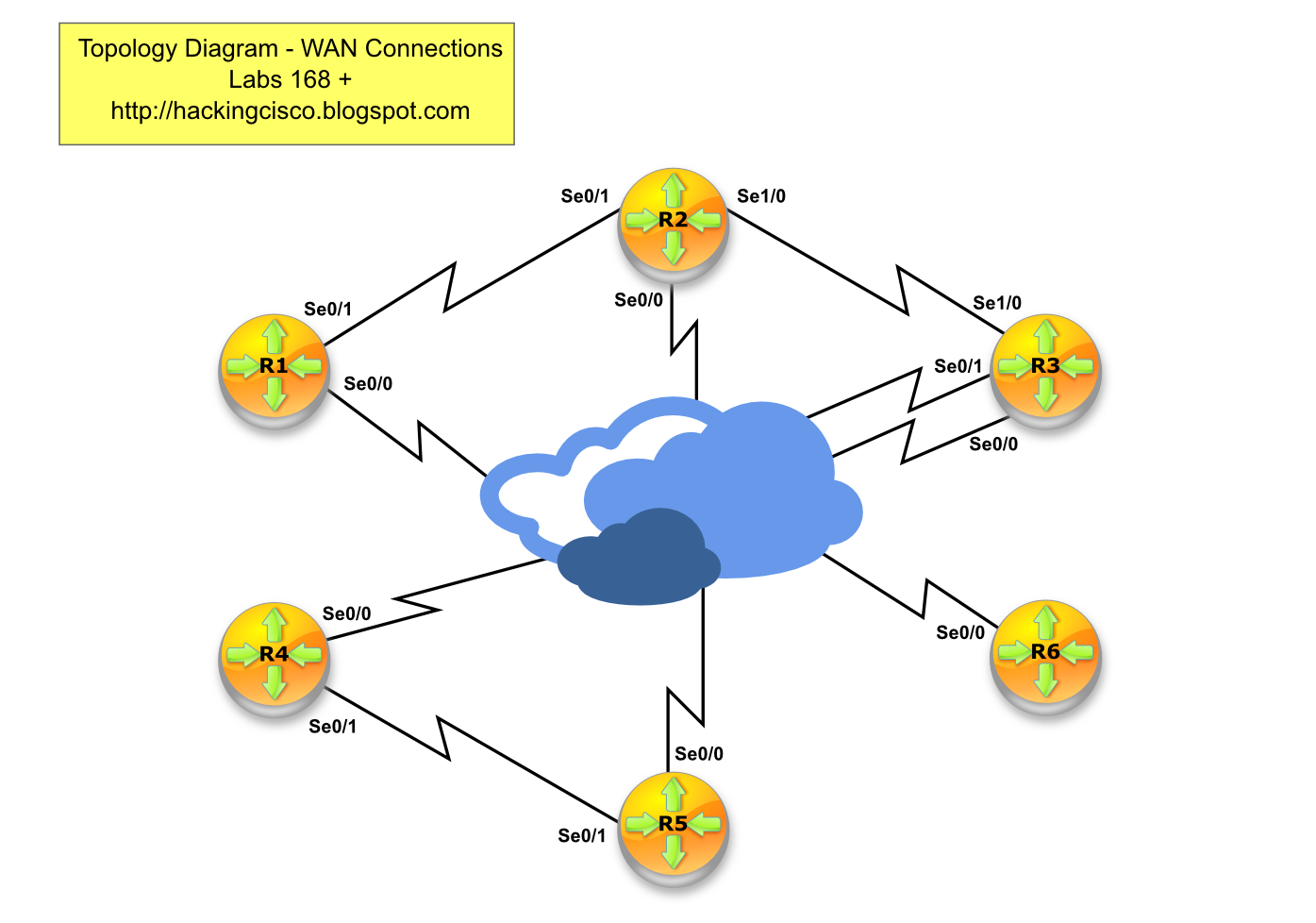 Hacking Cisco: New Topology Diagram