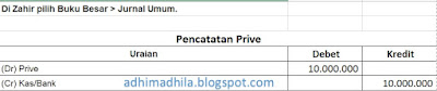 Mengenal apa itu Prive dalam akuntansi - SHARING ILMU