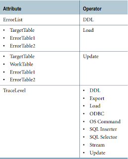 Teradata FAQ's: 2.2 Sample TPT script and explanation of job sections