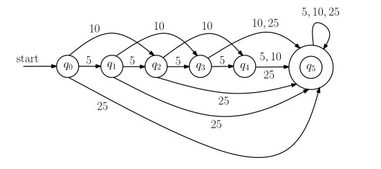 Computer Science: Theory of Automata