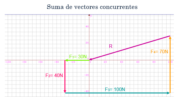 La morita informativa: Centro de rehabilitación(Vectores, concurrentes ...