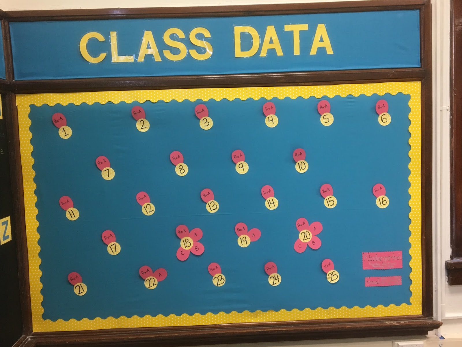 Lyon Academy Pre-K-8 : Classroom Data Walls