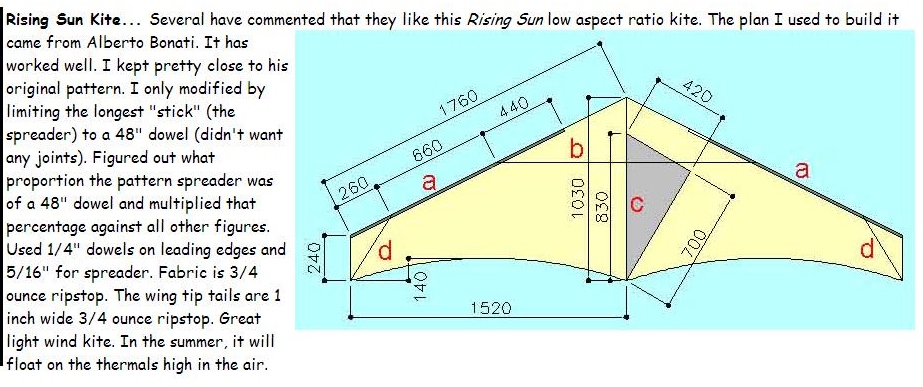 BA (Hons) Art & Design Module:4107, Kite Project:Black Sky Shining ...