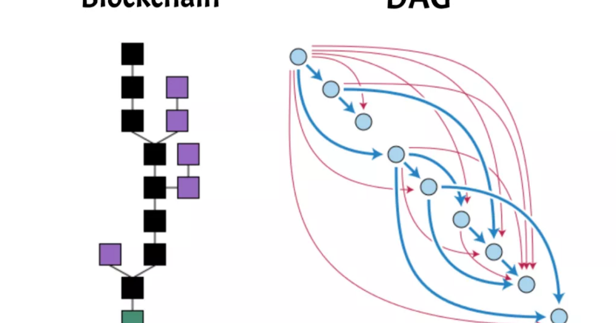 Blockchain Technology: Solidity Tutorials -Part-V. - ERP Technology Blog