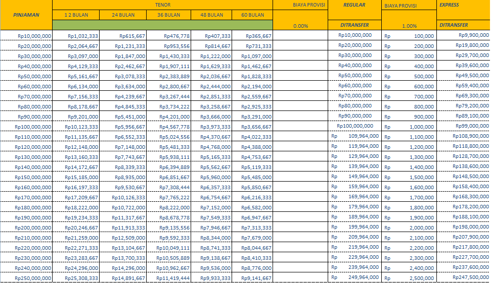 KTA EXPRESS: TABEL CICILAN