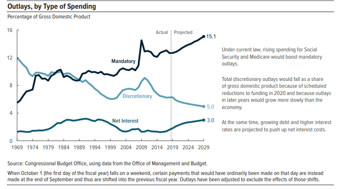 CMC Congress Course: Power of the Purse